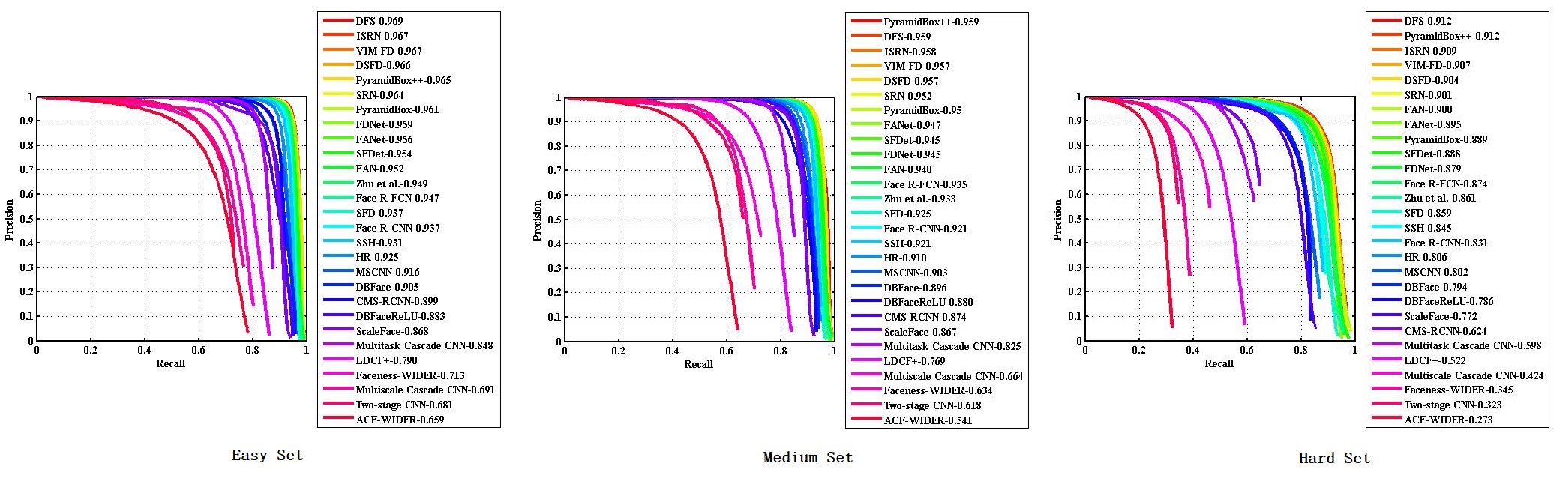 轻量级高精度人脸检测方法DBFace软硬件环境 windows 10 64bit DBFace pytorch 1.6 - 掘金