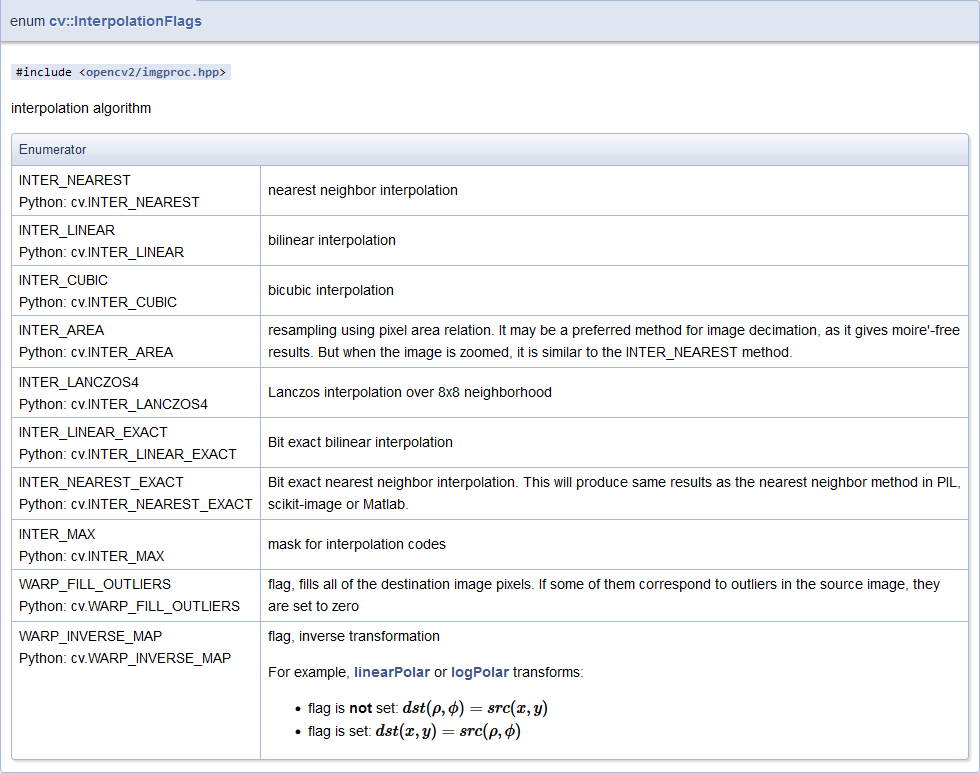 Image Interpolation In OpenCV FENQ