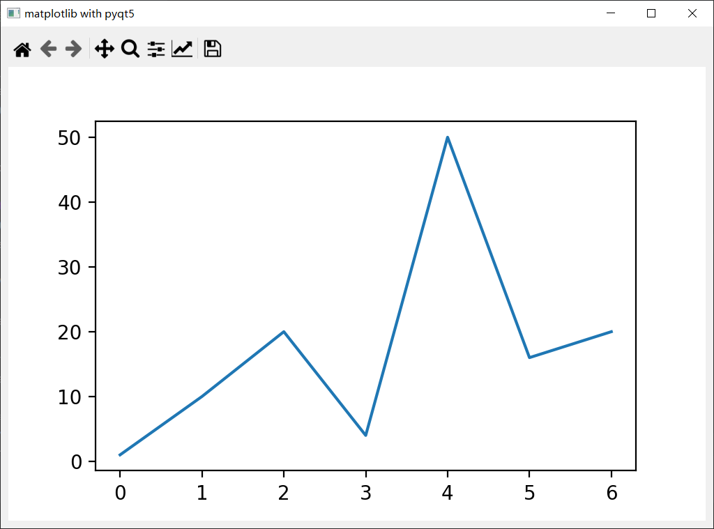 PyQt5系列教程(二十七)显示matplotlib图表 - 迷途小书童的Note迷途小书童的Note